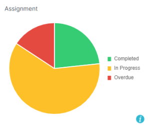 Affordable Apprentice Management System Released!